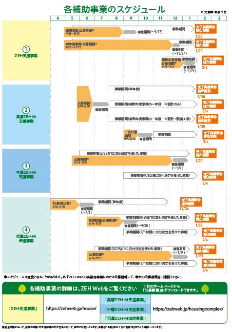 【最新】ZEH住宅の補助金一覧｜対象者や申請条件・補助金額を解説 - GMO賃貸DX